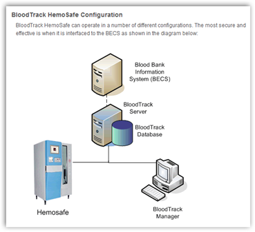 Hospital Using Blood Vending Machine Complete With Audit Trail ...